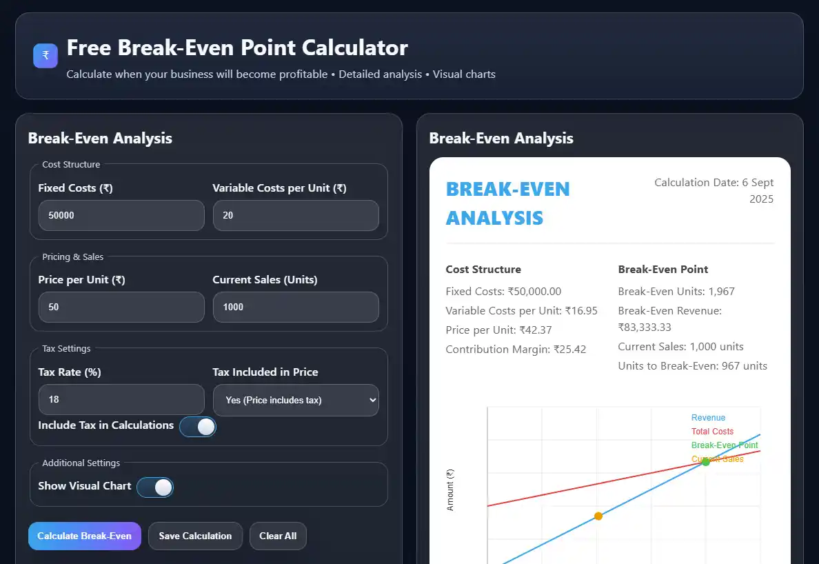 Free Break-Even Point Calculator - (no sign-up required)